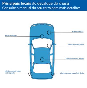 Como fazer decalque do Chassi e Motor